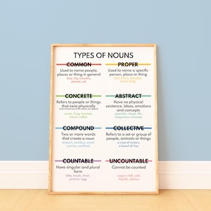 TYPES OF NOUNS, Grammar Chart for Homeschool, Classroom Wall Decor ...