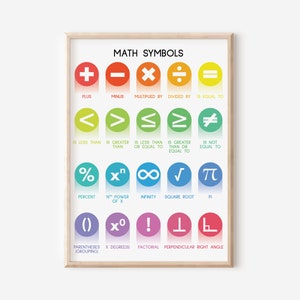 MATH SYMBOLS POSTER, Educational Poster, Numeracy, Symbols, Math ...