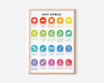 ROUNDING NUMBERS POSTER, Educational Poster, Math, Math Print, Rainbow ...