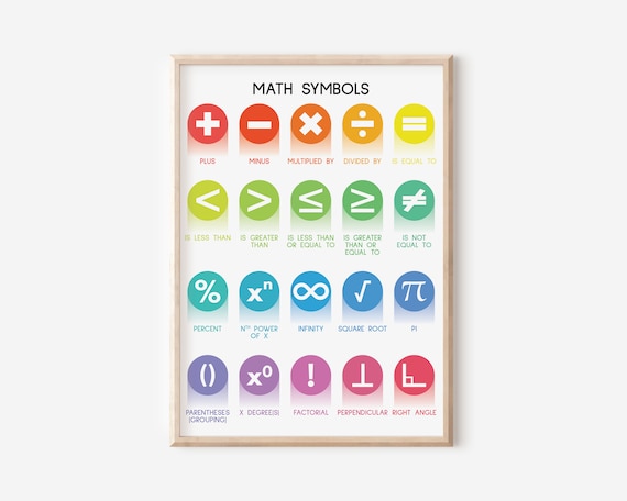 Math Symbols Poster Math Symbols Poster | TPT