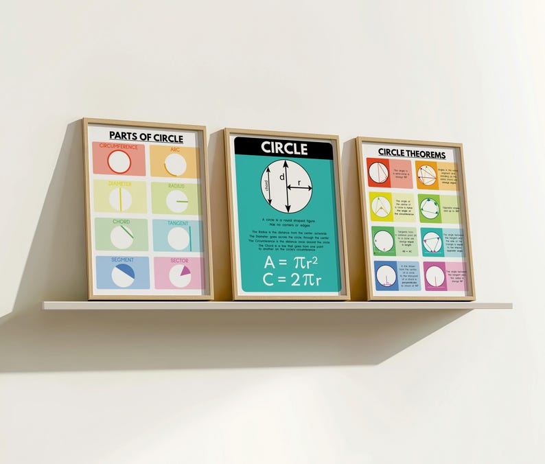 Circle Geometry Posters – Parts, Formulas, Theorems (digital Download ...