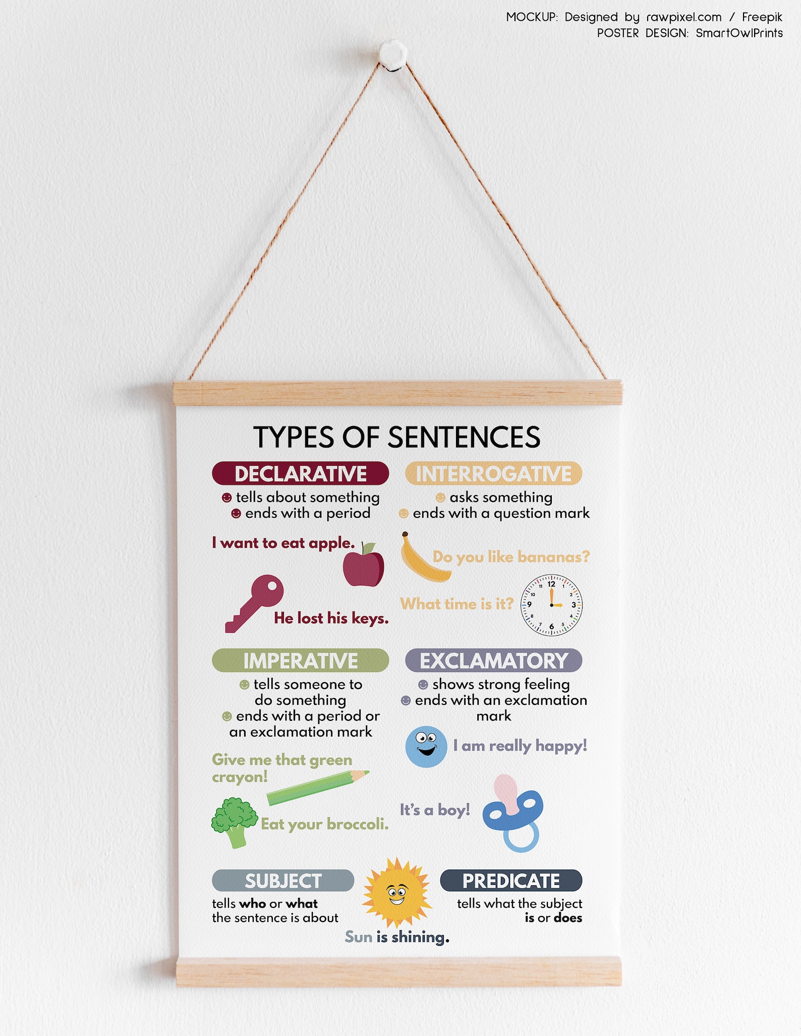 TYPES OF SENTENCES Grammar Anchor Chart for Homeschool - Etsy