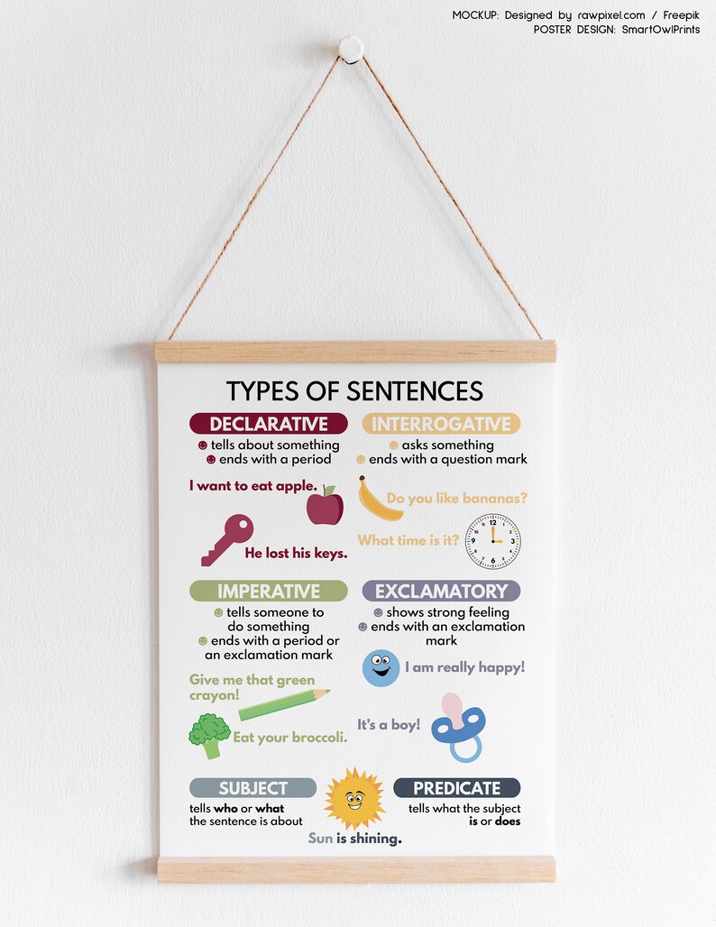 TYPES OF SENTENCES Grammar Anchor Chart for Homeschool - Etsy