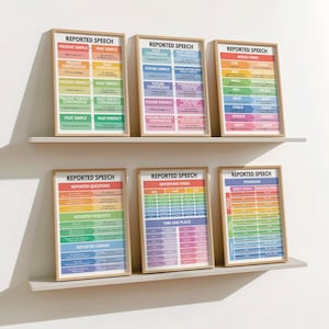 REPORTED SPEECH, Set of 6 Posters, English Language, Homeschool ...