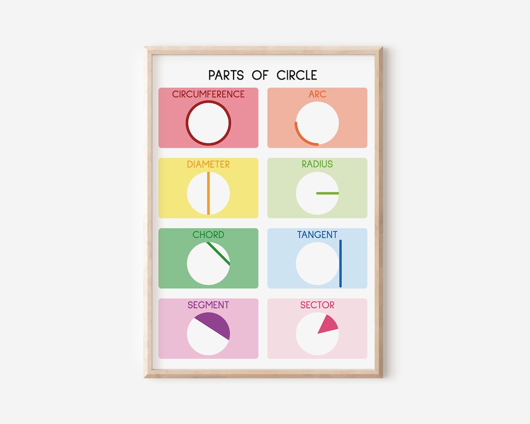 PARTS OF CIRCLE, Educational Poster, Geometry Poster, Circle, Math ...