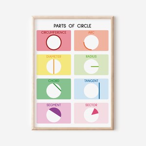 PARTS OF CIRCLE, Educational Poster, Geometry Poster, Circle, Math ...