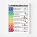 CONVERTING FRACTIONS POSTER, Educational Poster, Math, Math Print ...