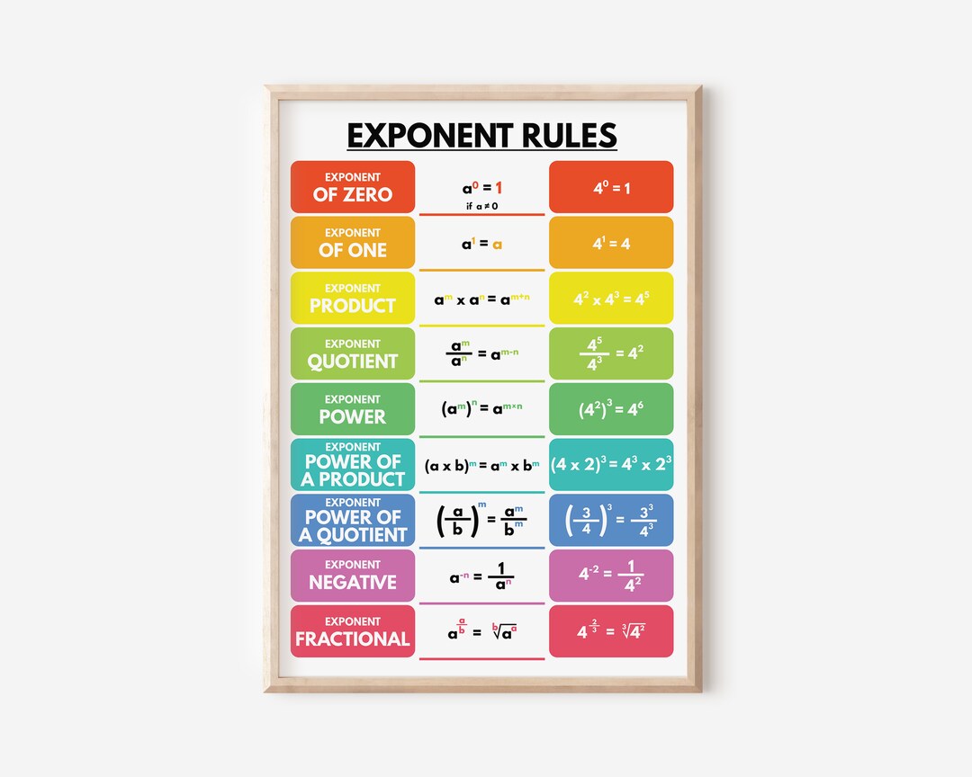 EXPONENT RULES POSTER, Comprehensive Educational Chart, Math Rules ...