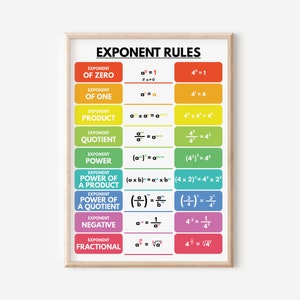 EXPONENT RULES POSTER, Comprehensive Educational Chart, Math Rules ...