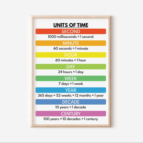Units of Time Poster - Etsy