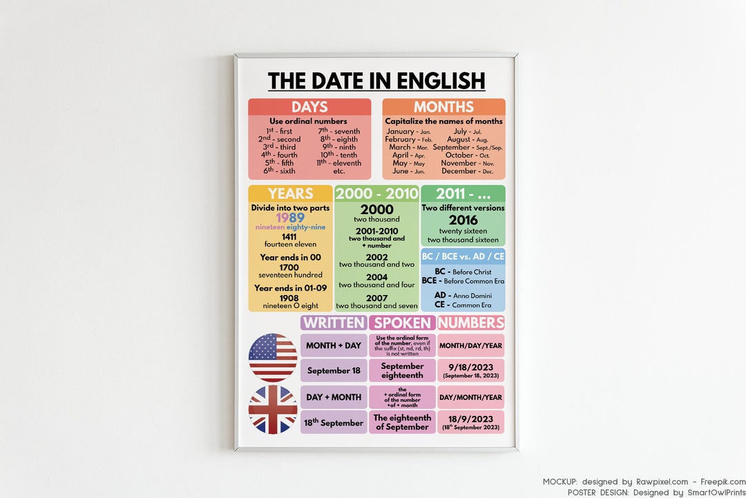 ENGLISH DATE Learning Chart Educational Poster English - Etsy