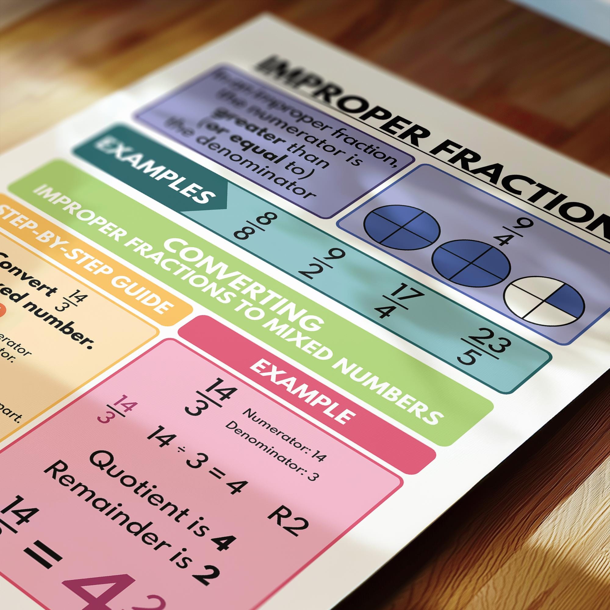 Improper Fractions Poster: Math Classroom Decor, Educational Print ...