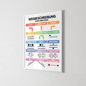 German Language, GIVING DIRECTIONS POSTER, Vocabulary Chart for ...