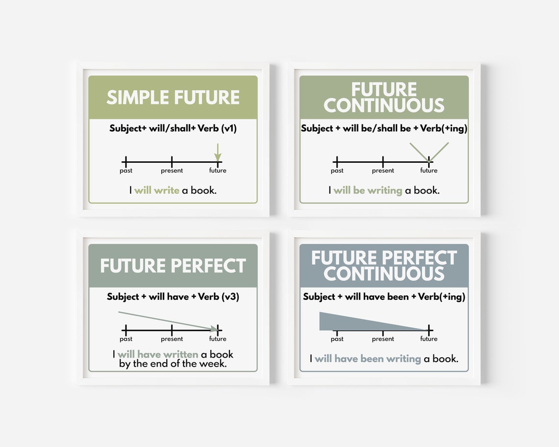 ENGLISH VERB TENSES Set of 12 Posters, Letter Size, Grammar Chart ...