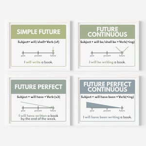ENGLISH VERB TENSES - Set of 12 Posters, Letter Size, Grammar Chart ...