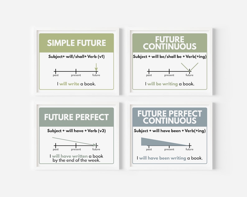ENGLISH VERB TENSES - Set of 12 Posters, Letter Size, Grammar Chart ...