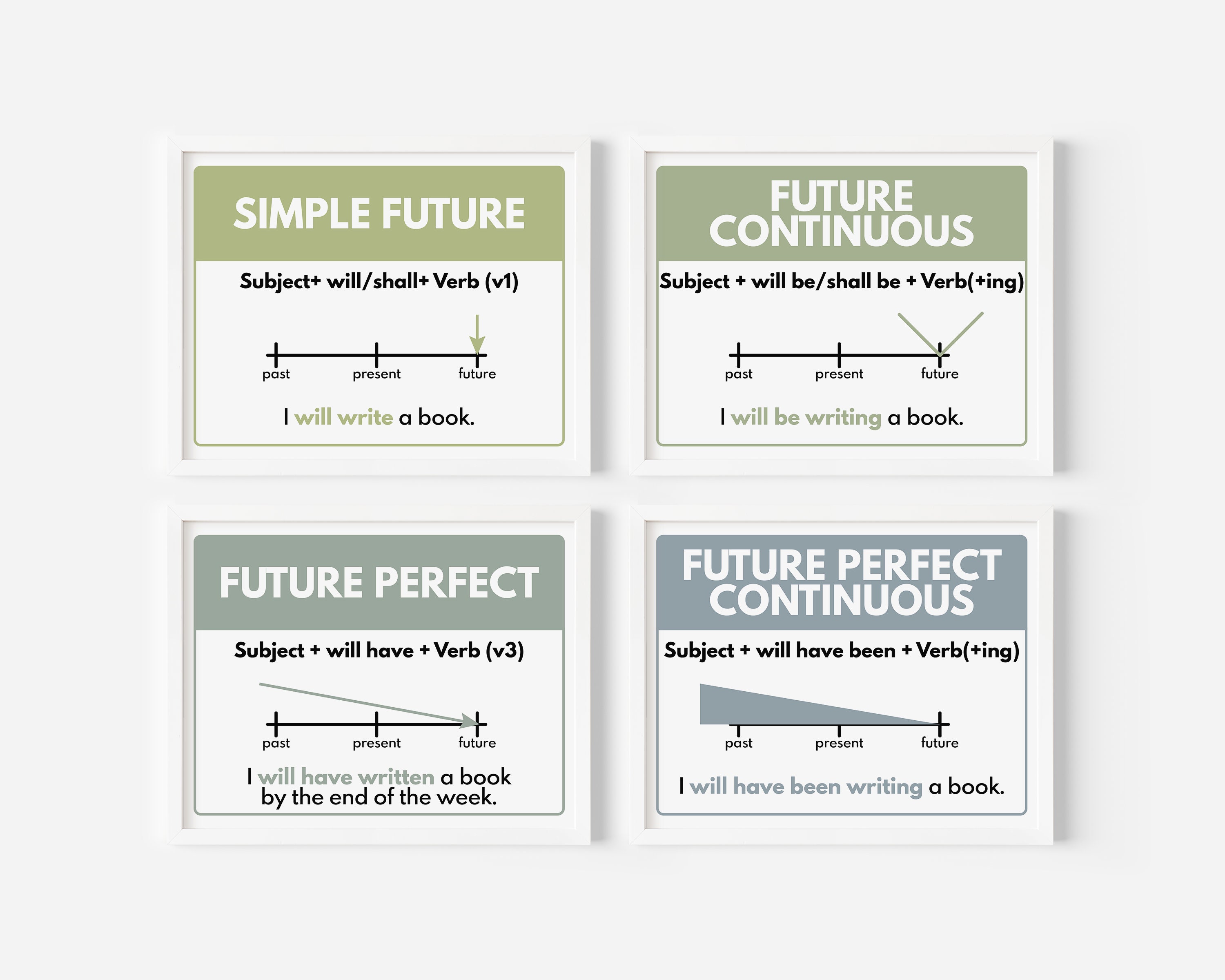 ENGLISH VERB TENSES - Set of 12 Posters, Letter Size, Grammar Chart ...