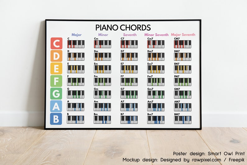PIANO CHORDS POSTER Basic Chords Music Poster Educational - Etsy