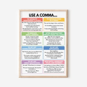 COMMA USAGE Grammar Chart - 8 Essential Rules, Visual Aid, Homeschool ...