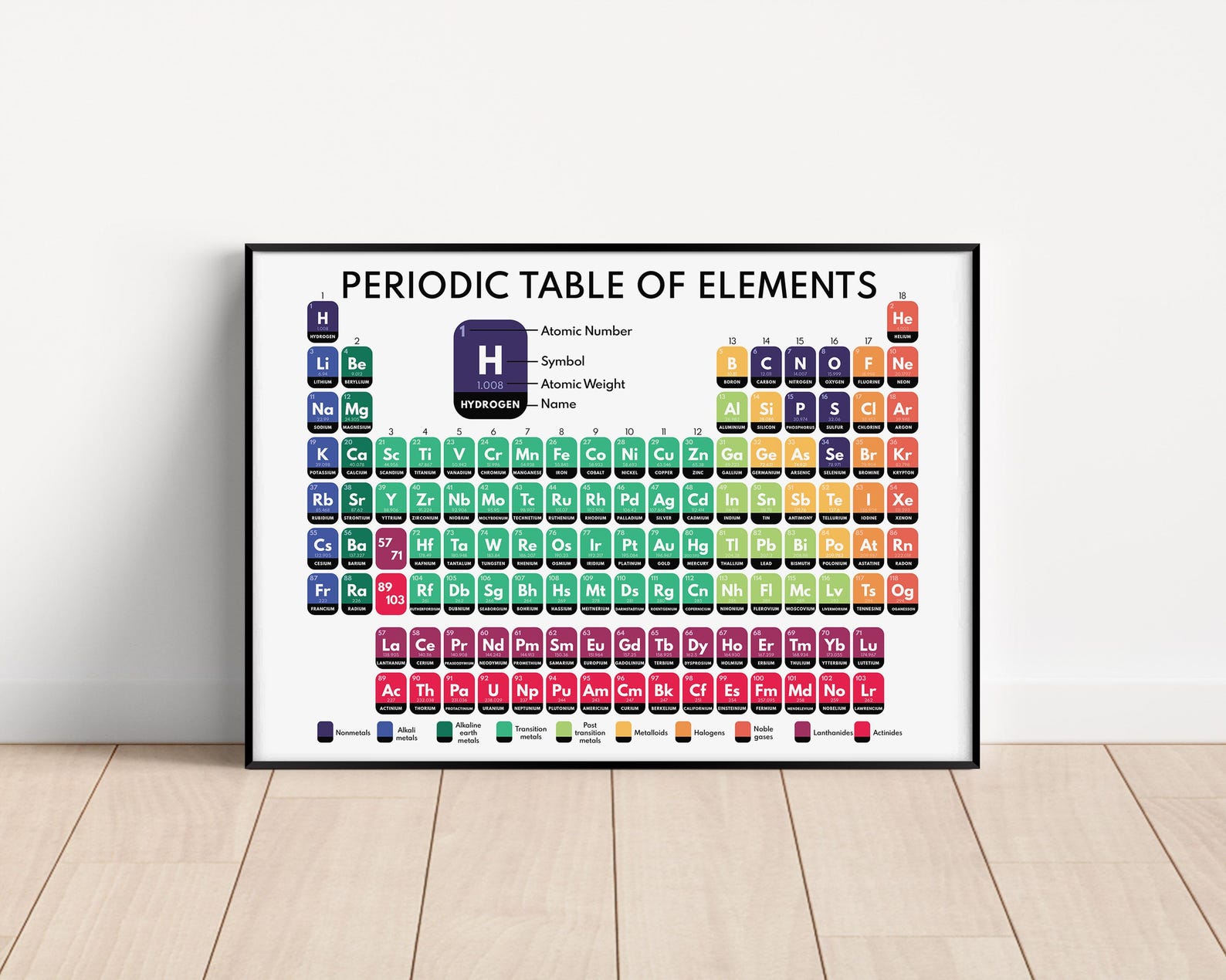 PERIODIC TABLE of ELEMENTS, Educational Science Poster, Chemistry ...
