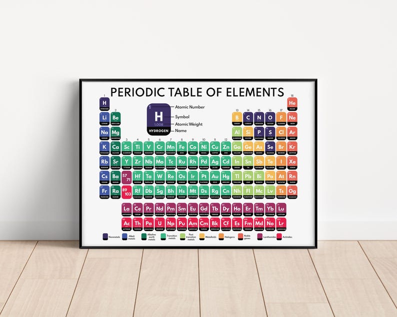 PERIODIC TABLE of ELEMENTS, Educational Science Poster, Chemistry ...