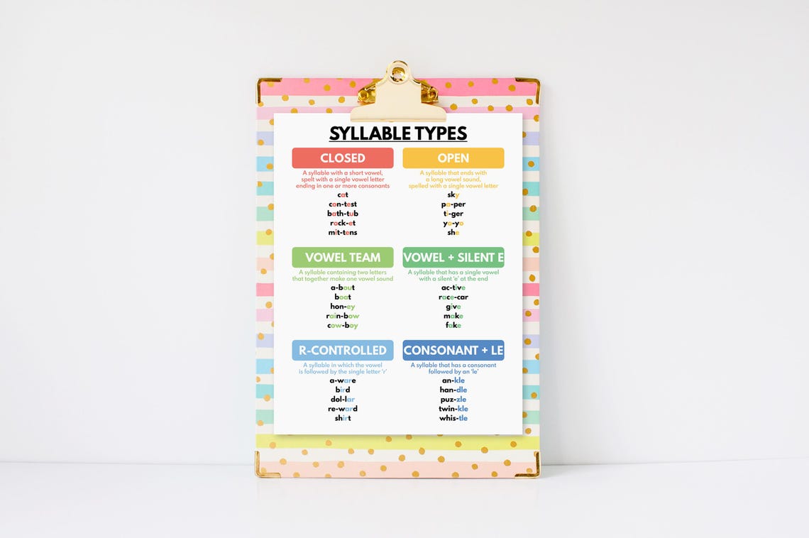 SYLLABLE TYPES POSTER, English Grammar Poster, Grammar Chart for ...