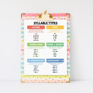 SYLLABLE TYPES POSTER, English Grammar Poster, Grammar Chart for ...