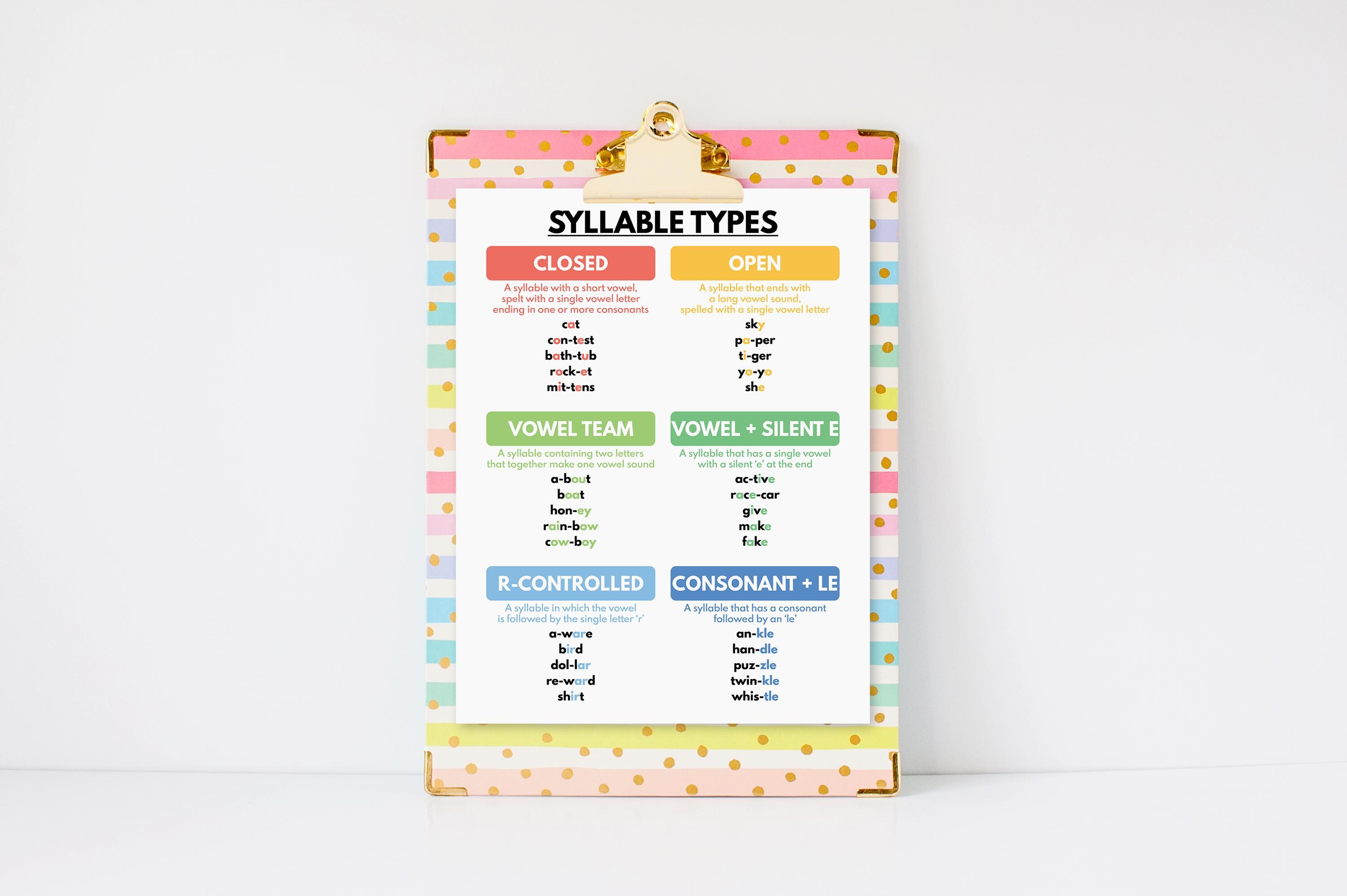 SYLLABLE TYPES POSTER, English Grammar Poster, Grammar Chart for ...