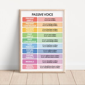 PASSIVE VOICE POSTER, Grammar Chart, Homeschool, Passive Voice Chart ...