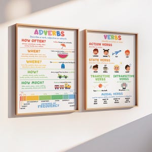 PARTS OF SPEECH for Kids - 8 Posters Set, English Grammar Chart ...
