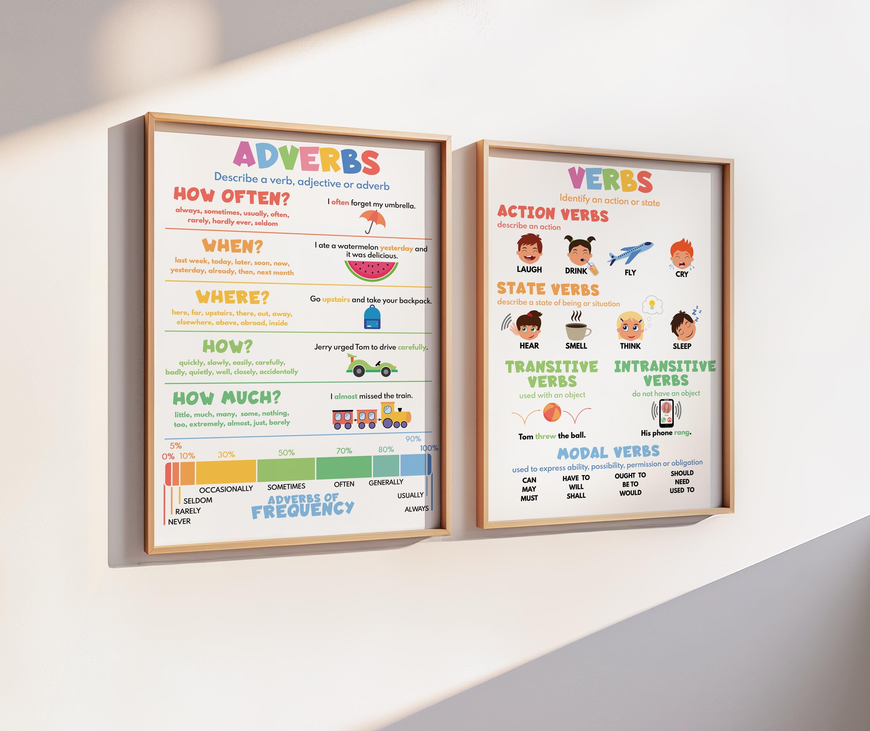 PARTS OF SPEECH for Kids - 8 Posters Set, English Grammar Chart ...