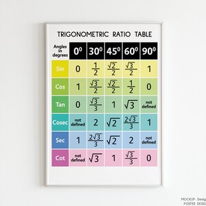 TRIGONOMETRIC RATIO TABLE, Educational Poster, Advanced Math ...