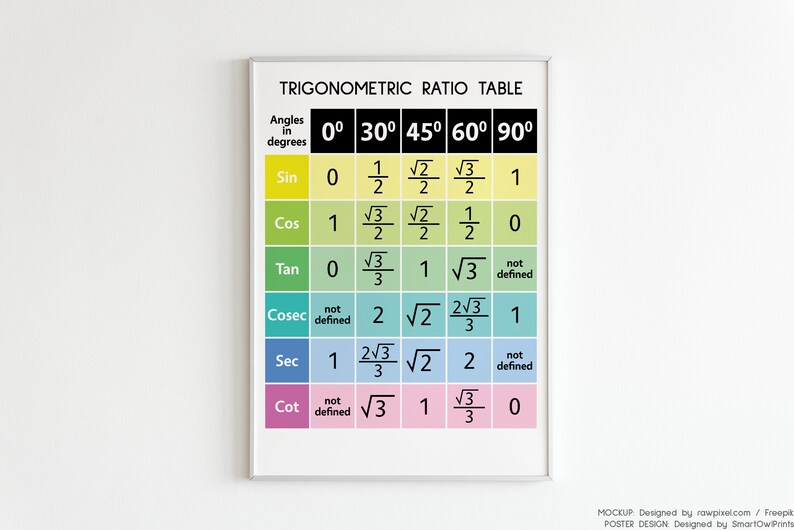 TRIGONOMETRIC RATIO TABLE Educational Poster Advanced Math - Etsy