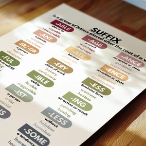 PREFIX and SUFFIX Poster, English Grammar Chart for Homeschool, English ...