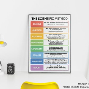 SCIENTIFIC METHOD POSTER 8 Key Steps With Guidance, Educational Poster ...
