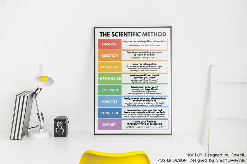 SCIENTIFIC METHOD POSTER 8 Key Steps With Guidance, Educational Poster ...