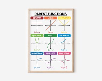 TYPES OF FRACTIONS, Educational Posters, Math Bulletin Board Ideas ...