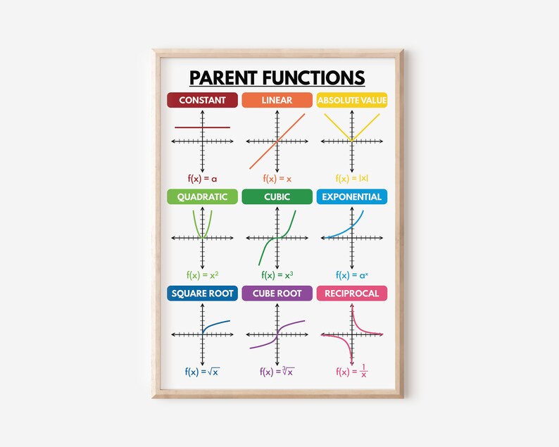 PARENT FUNCTIONS POSTER, Teaching Supplies, Educational Posters, Math ...