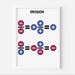 INTEGERS RULES POSTER - Set of 4 Posters, Math Classroom Decor, Algebra ...