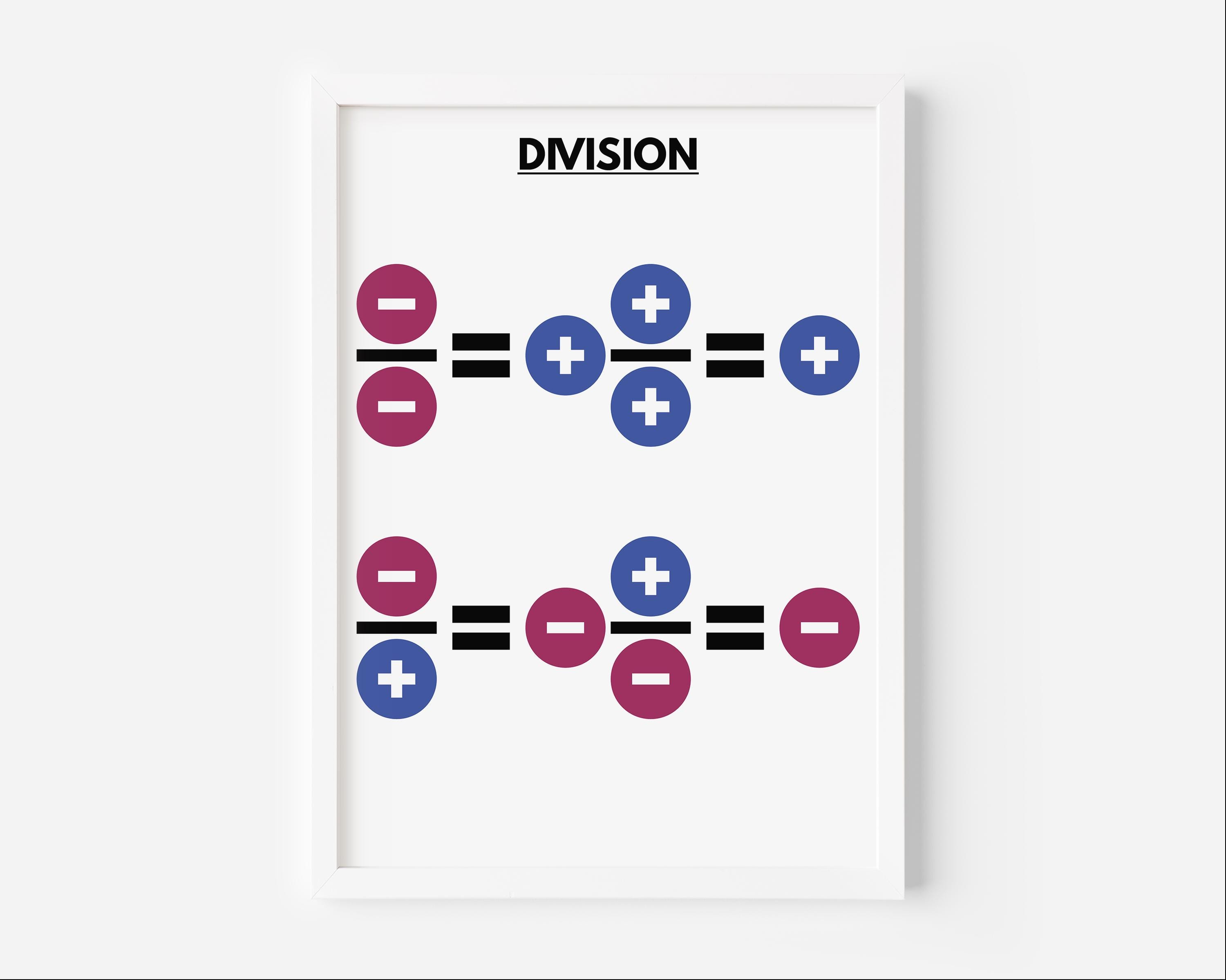 INTEGERS RULES POSTER - Set of 4 Posters, Math Classroom Decor, Algebra ...