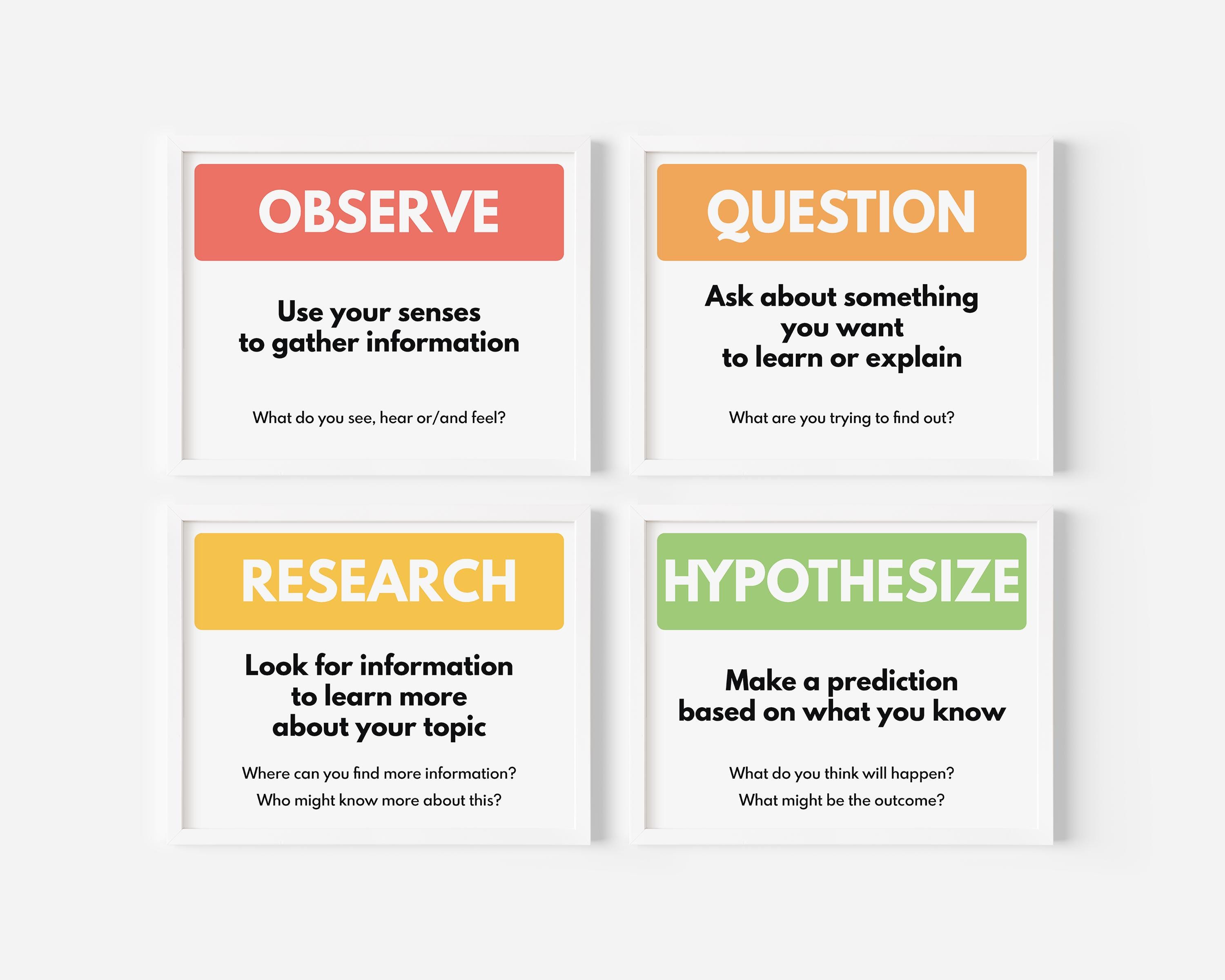 SCIENTIFIC METHOD POSTER - 8 Key Steps With Guidance, Educational ...