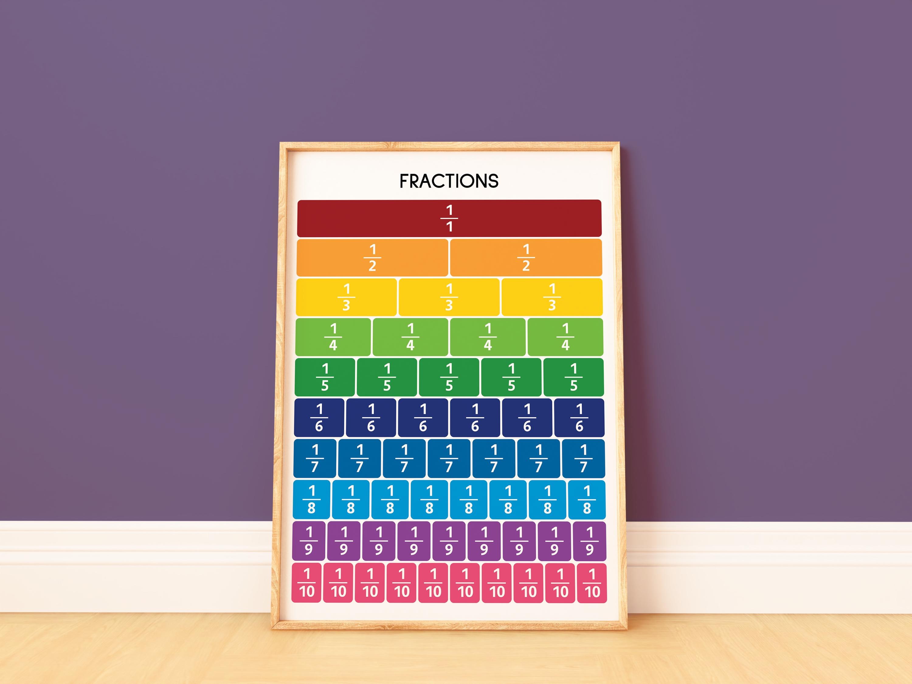 Fractions Poster: Rainbow Math Visual Aid, Classroom Decor (digital ...