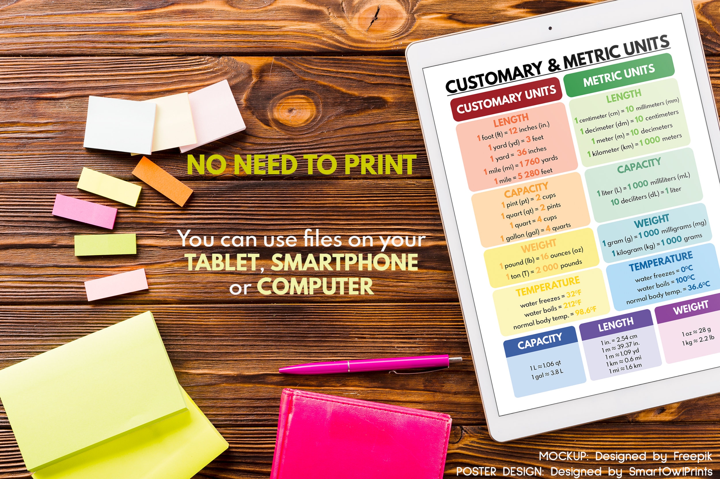 CUSTOMARY and METRIC UNITS Poster Educational Posters - Etsy