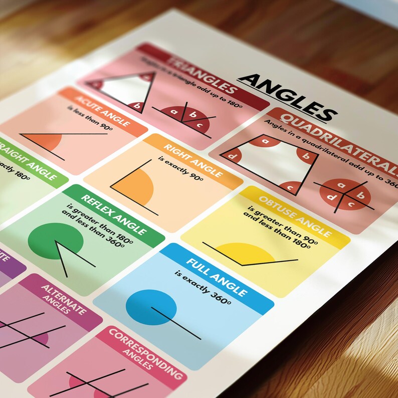 ANGLES TYPES POSTER, Types of Angles, Geometry, Educational Posters ...