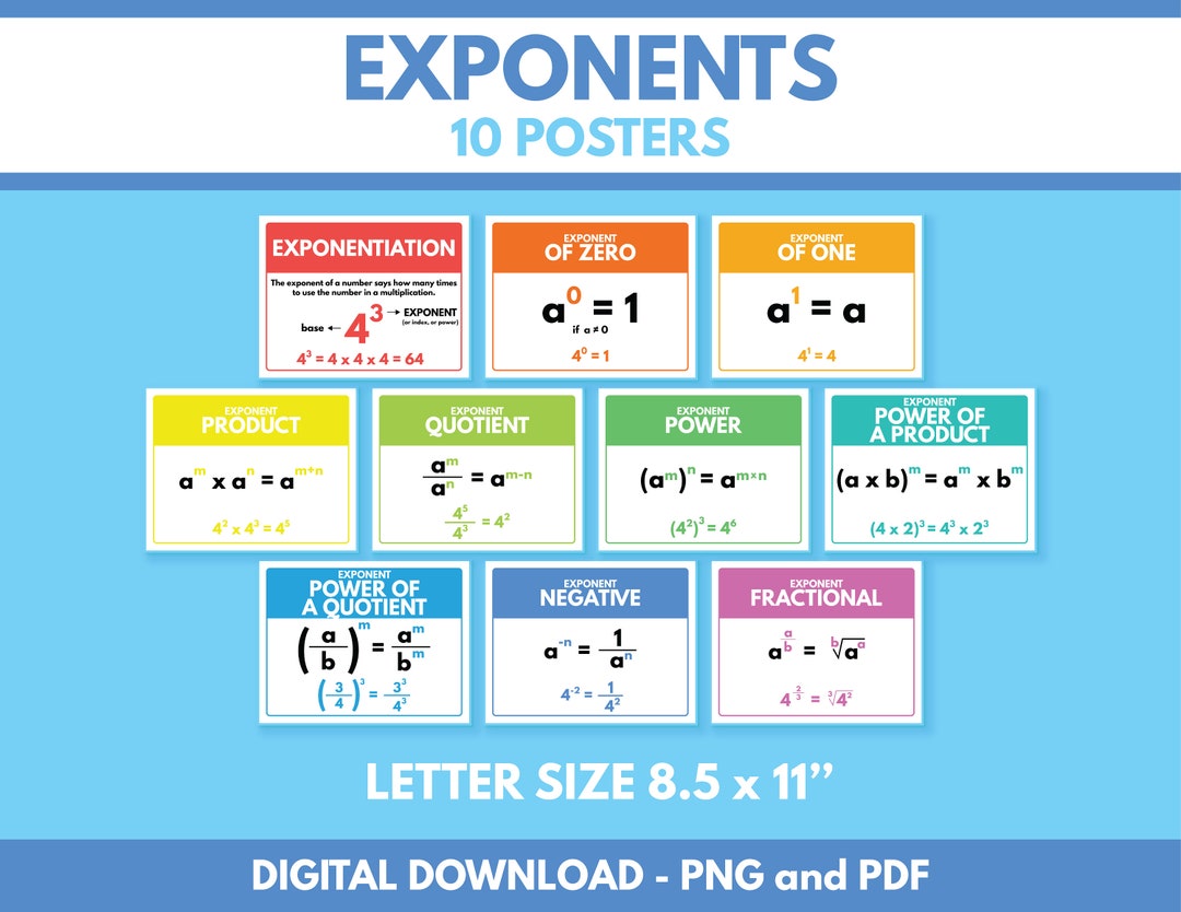 EXPONENT and EXPONENT RULES - Set of 10 Posters, Math Rules, Letter ...
