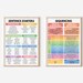 MASTERING WRITING ESSENTIALS Set of 12 Posters, How to Write ...