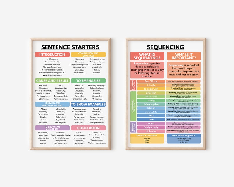 MASTERING WRITING ESSENTIALS Set of 12 Posters, How to Write ...