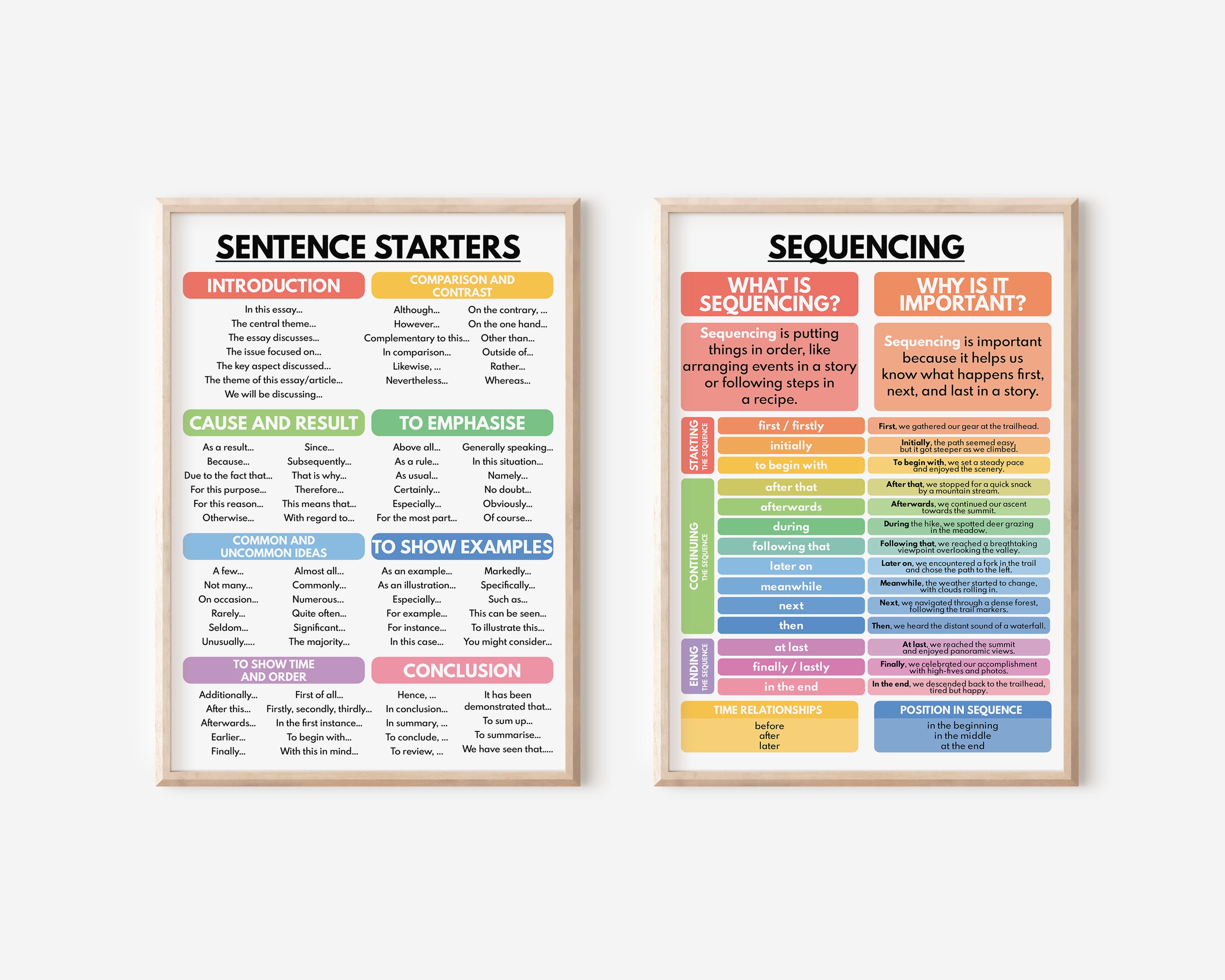 MASTERING WRITING ESSENTIALS Set of 12 Posters, How to Write ...
