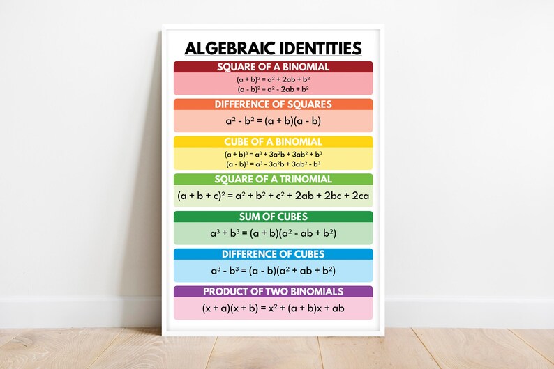 ALGEBRAIC IDENTITIES, Educational Posters, Math, Math Poster for Kids ...