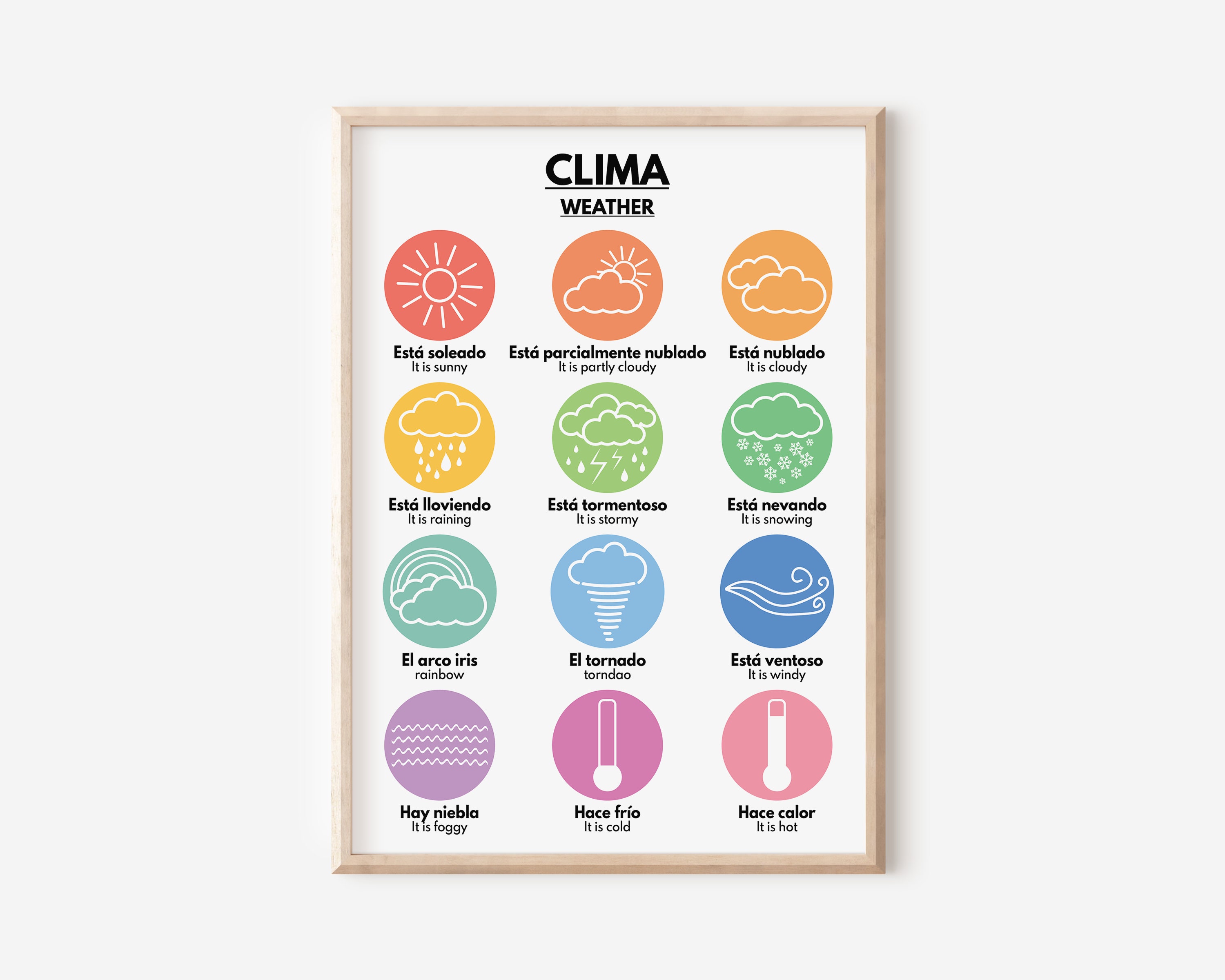 Spanish Language, WEATHER SYMBOLS, Basic Vocabulary Chart, Spanish ...